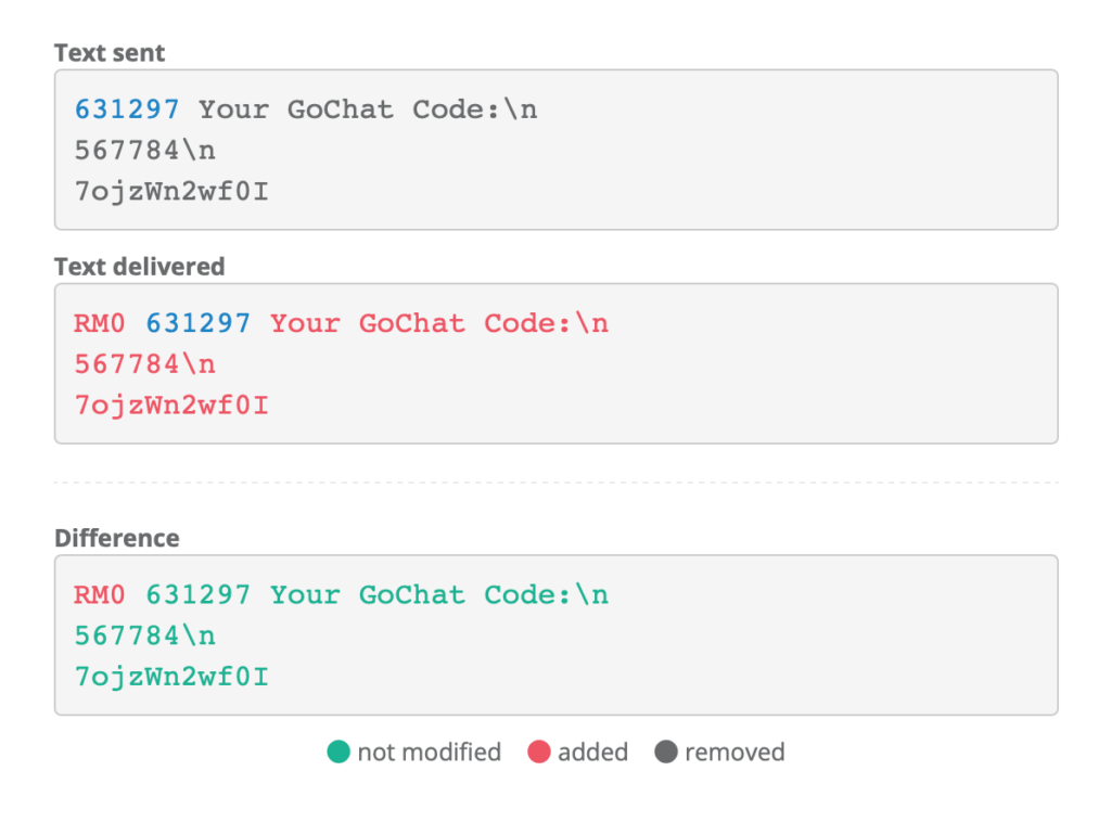 SMS testing tool features - TelQ Telecom