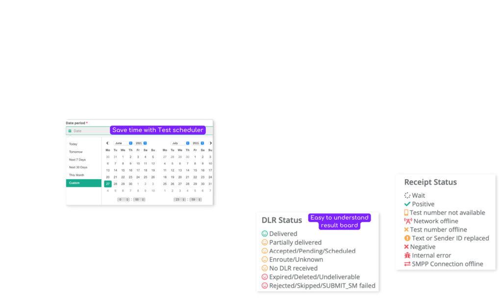 SMS Testing Tool | Test SMS Delivery On Real Numbers