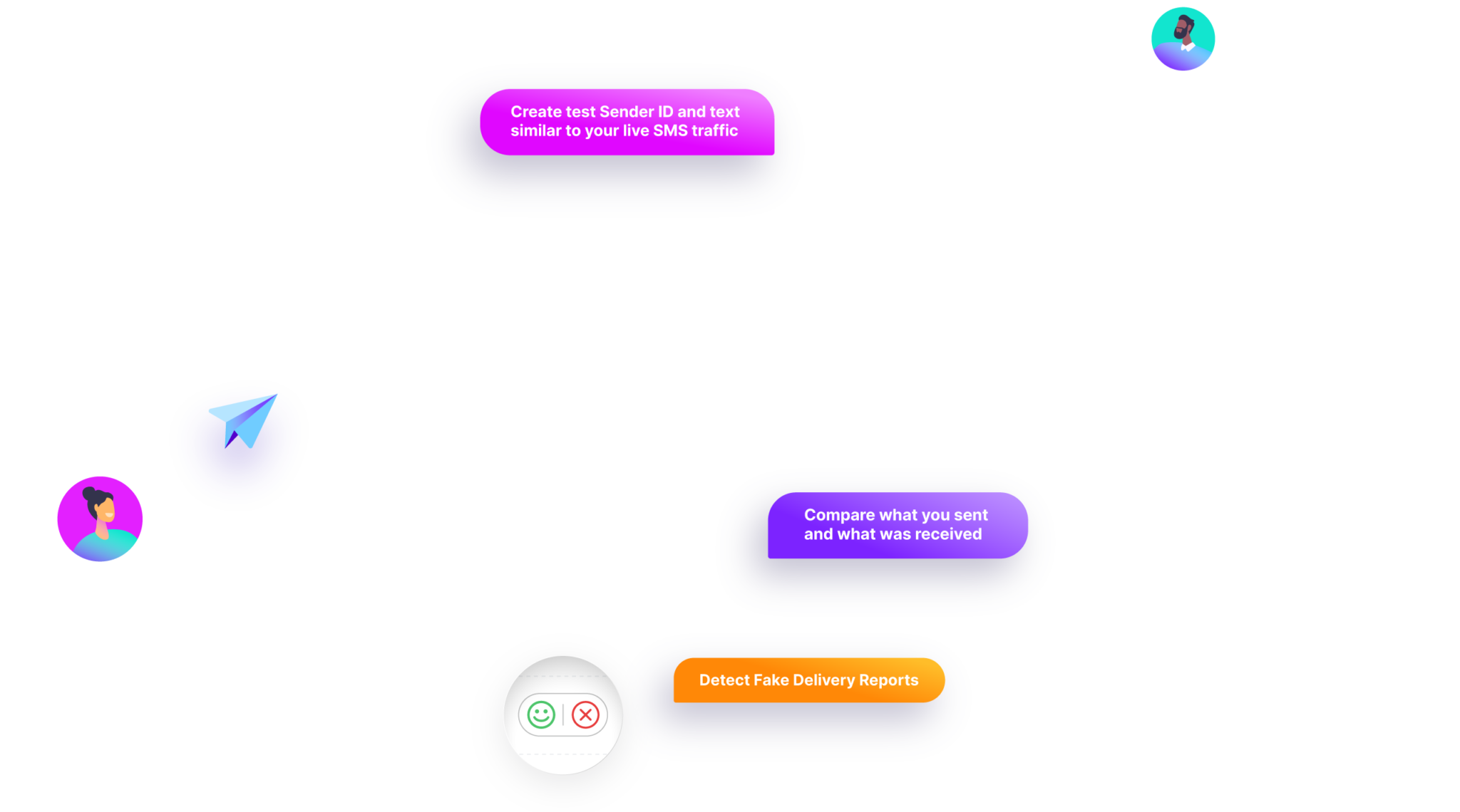 SMS Testing Tool | Test Your Routes with TelQ
