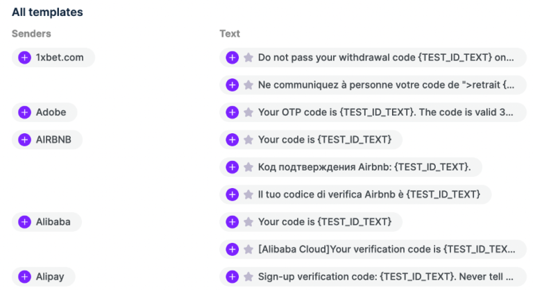 What is Sender ID and How to Test It?