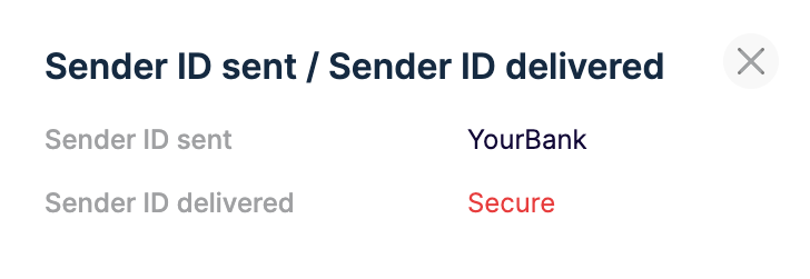 What is Sender ID and How to Test It?